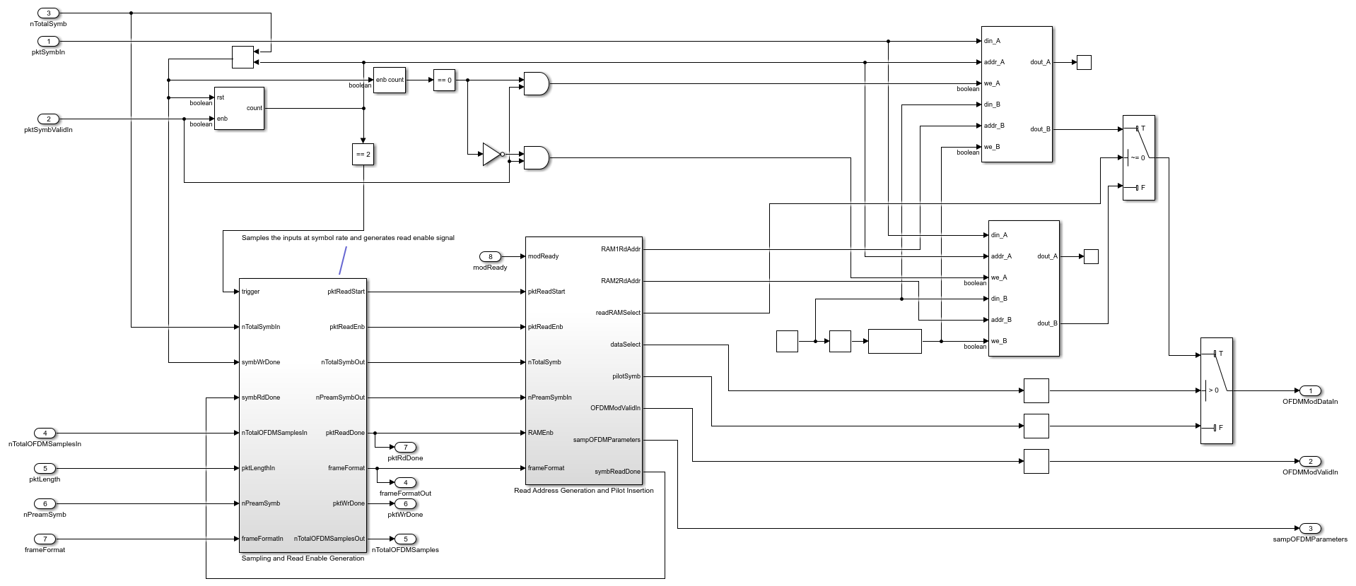 WLAN HDL Transmitter - MATLAB & Simulink