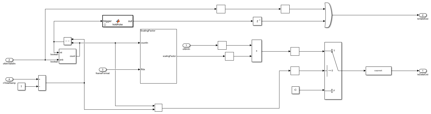 WLAN HDL Transmitter - MATLAB & Simulink