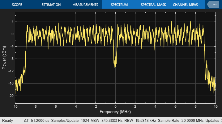 WLAN HDL Transmitter - MATLAB & Simulink