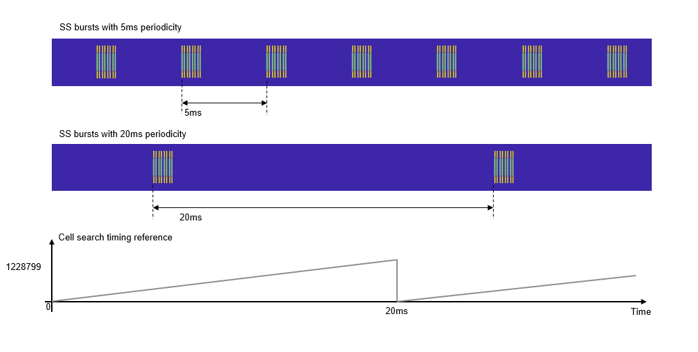 NR HDL Downlink Receiver MATLAB Reference - MATLAB & Simulink