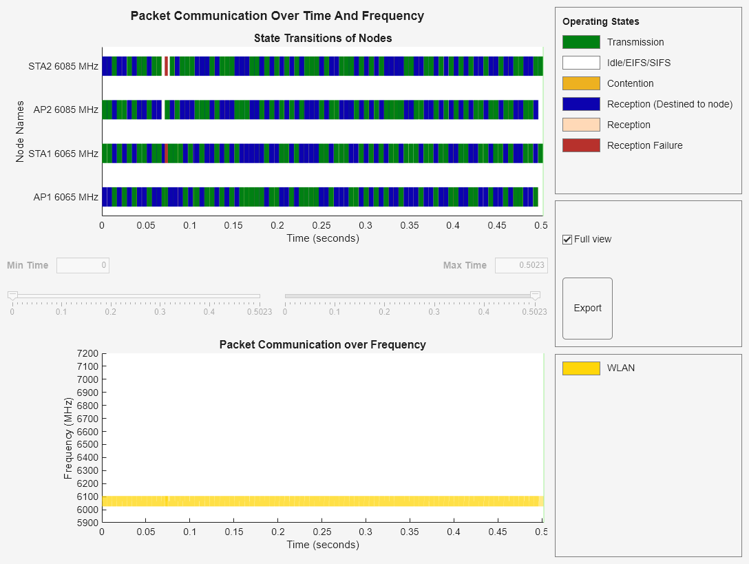 Dynamic Bandwidth Channel Access in Wi-Fi Networks - MATLAB & Simulink