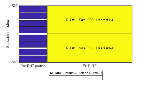 80211be Downlink Multi User Mimo And Ofdma Throughput Simulation Matlab And Simulink