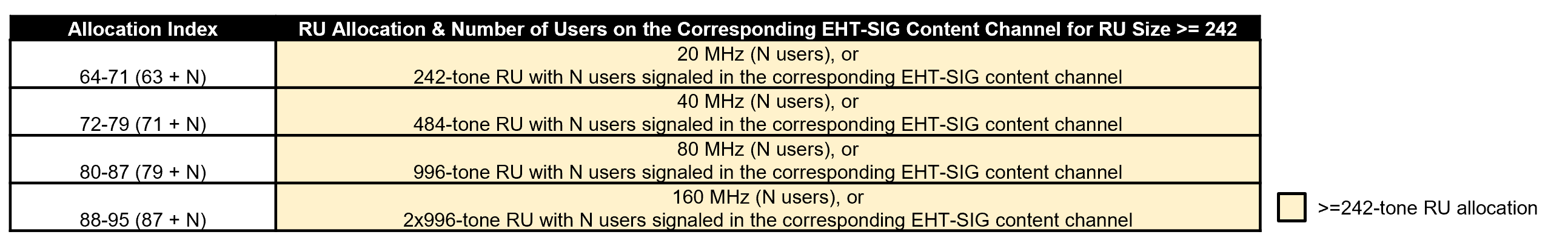 802.11be Waveform Generation - MATLAB & Simulink