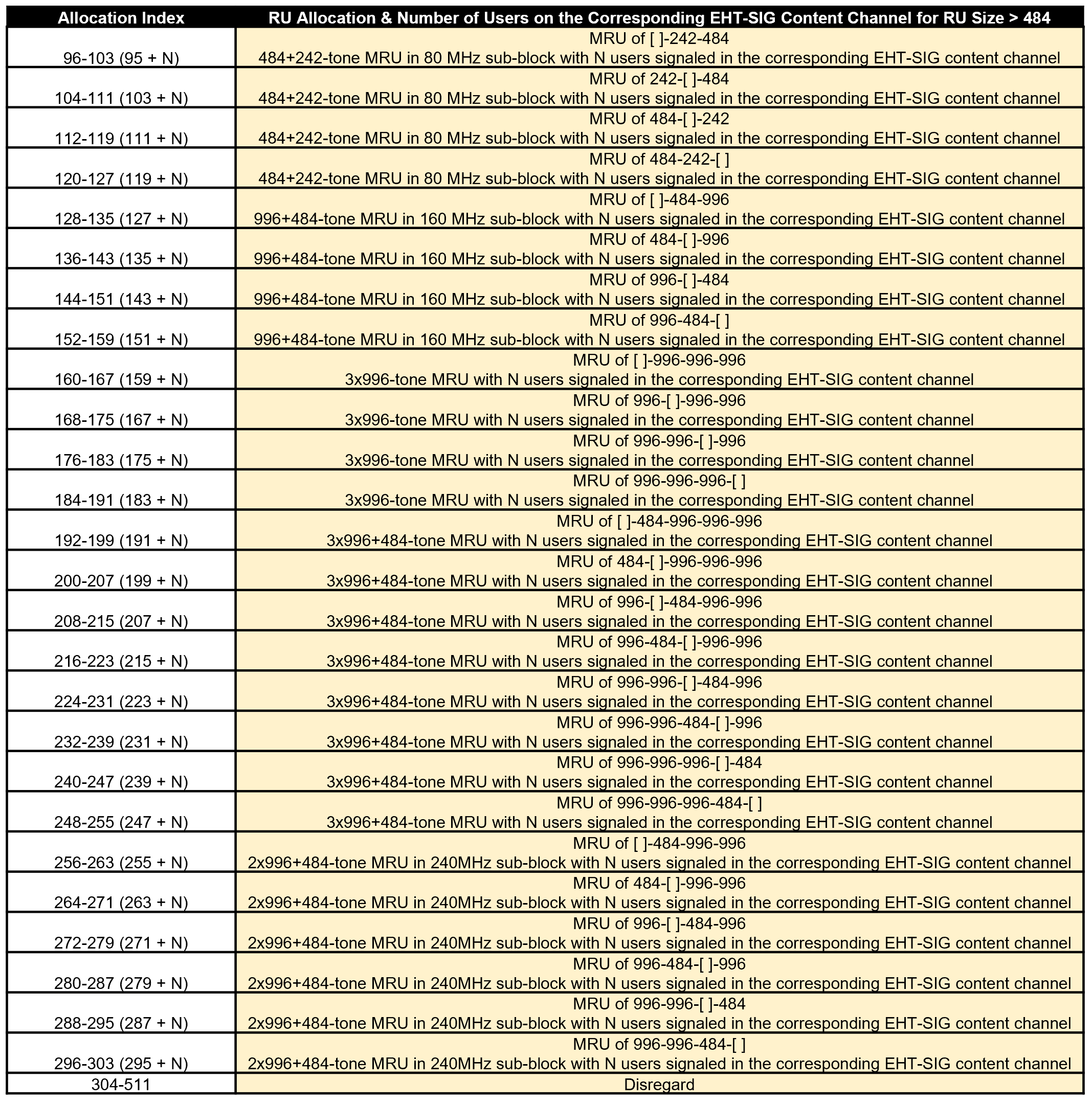 802.11be Waveform Generation - MATLAB & Simulink