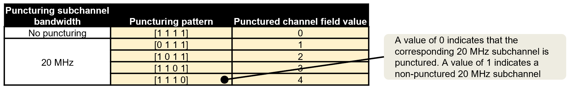 802.11be Waveform Generation - MATLAB & Simulink
