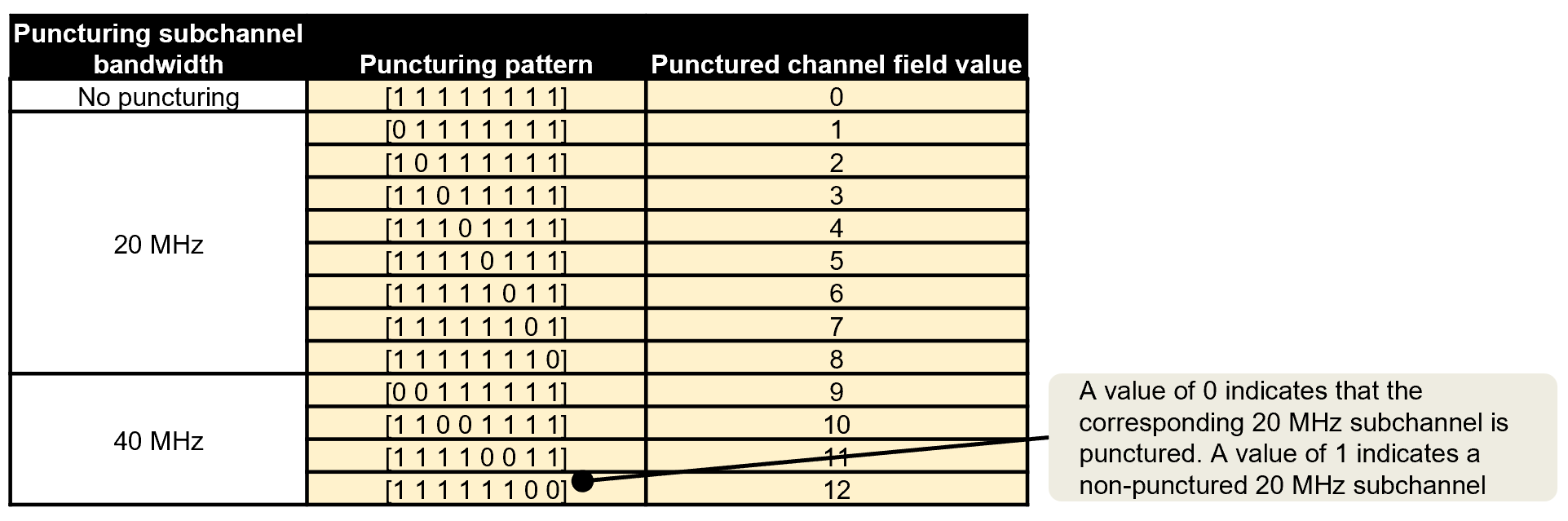 802.11be Waveform Generation - MATLAB & Simulink