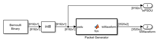 802.11n Link in Simulink - MATLAB & Simulink