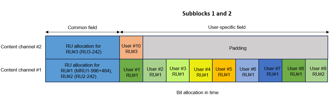 Allocation Indices and the EHT-SIG Field - MATLAB & Simulink