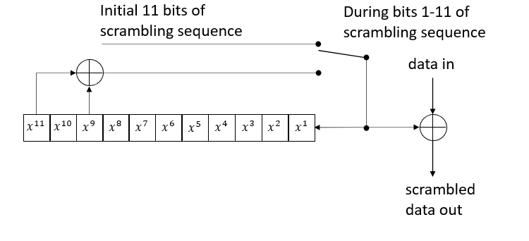 Scrambler Initialization - MATLAB & Simulink