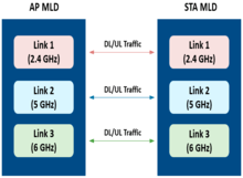 System-Level Simulation - MATLAB & Simulink