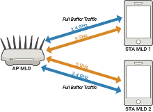 System-Level Simulation - MATLAB & Simulink