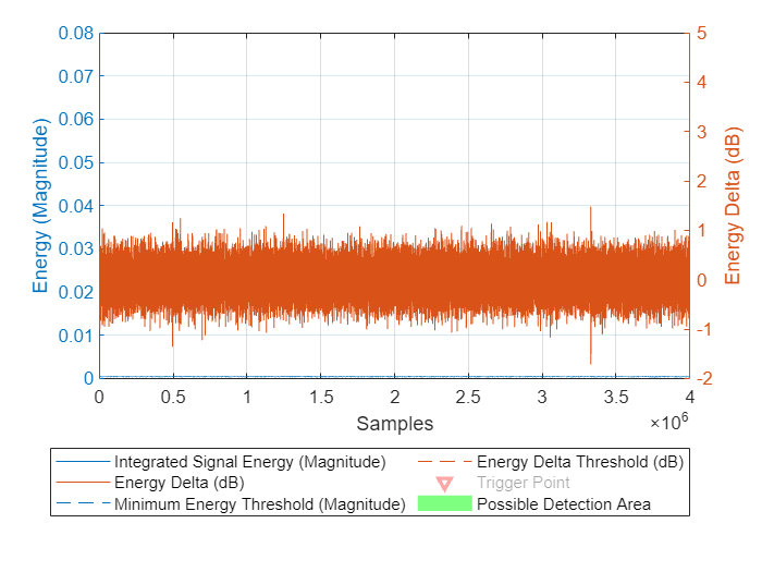 Detect Clear WLAN Channels and Transmit - MATLAB & Simulink