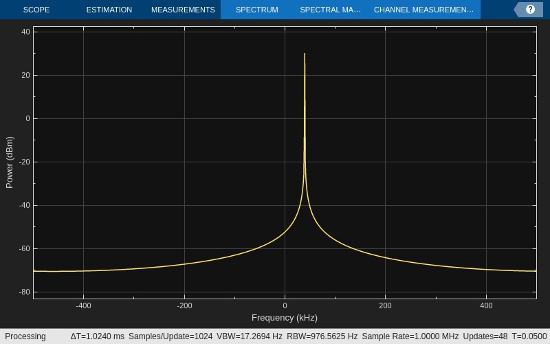 comm.SDRuTransmitter - Send data to USRP device - MATLAB