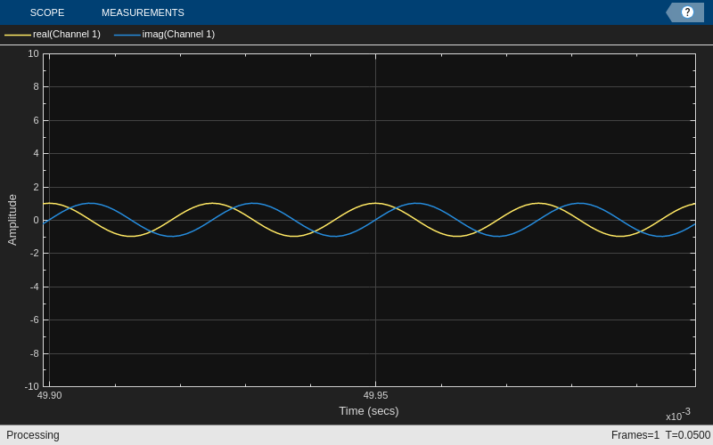 comm.SDRuTransmitter - Send data to USRP device - MATLAB