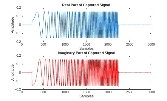 Triggered Capture Using Energy Detection Matlab And Simulink 