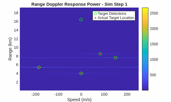 Radar Target Emulation on NI USRP Radio - MATLAB & Simulink