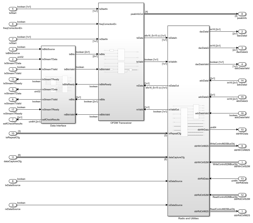 Introduction To Custom OFDM Using AMD RFSoC - MATLAB & Simulink