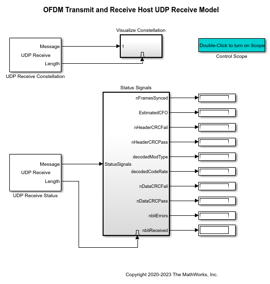 OFDM Transmit and Receive Using AMD RFSoC Device - MATLAB & Simulink