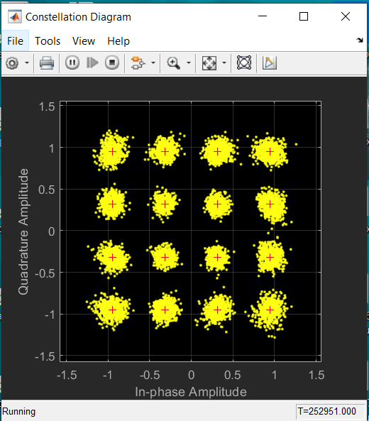 Ofdm Transmit And Receive Using Amd Rfsoc Device Matlab And Simulink
