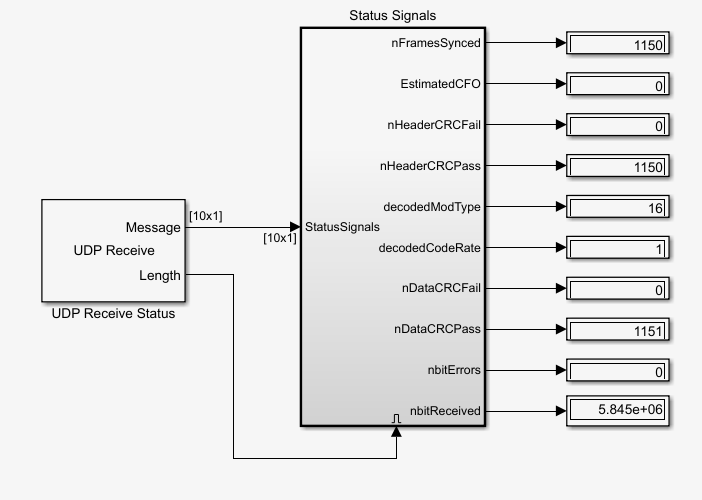 OFDM Transmit and Receive Using AMD RFSoC Device - MATLAB & Simulink