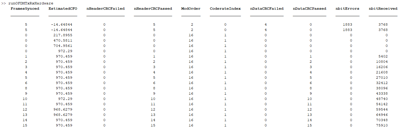 OFDM Transmit and Receive Using AMD RFSoC Device - MATLAB & Simulink