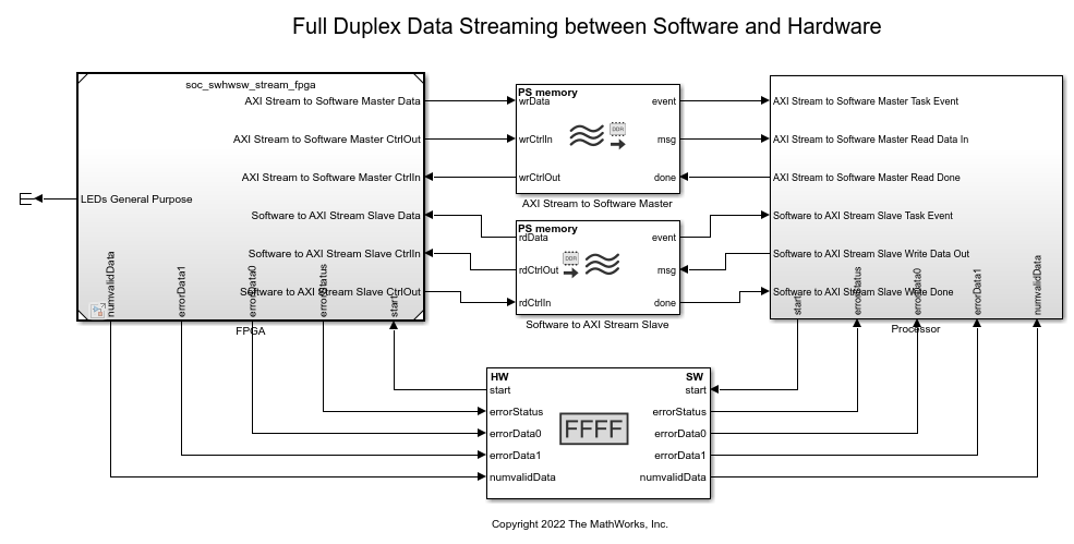 FullduplexDataStreamingBetweenSWAndHWOnVersalPlatformExample_01.png
