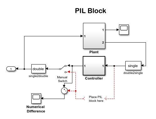 Processor-in-the-Loop Verification of Simulink Models - MATLAB ...
