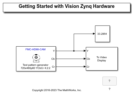 Getting Started with Vision Zynq Hardware - MATLAB & Simulink Example