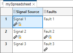Track Changes in Safety Analysis Manager Documents - MATLAB & Simulink