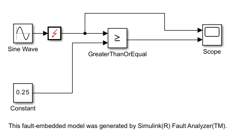 Create Fault-Embedded Models - MATLAB & Simulink
