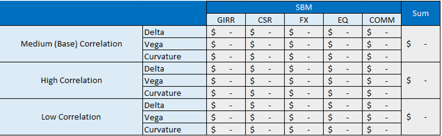 sbm - Calculate sensitivity-based method (SBM) charge results for each portfolio - MATLAB