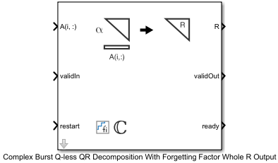 Complex Burst Q-less QR Decomposition with Forgetting Factor Whole R Output - Q-less QR ...