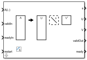 Non-Square Jacobi SVD HDL Optimized - Fixed-point singular value decomposition - Simulink