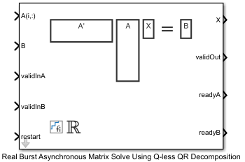 Real Burst Asynchronous Matrix Solve Using Q-less QR Decomposition - Compute the value of X in ...