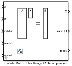 Systolic Matrix Solve Using QR Decomposition - Compute value of X in the equation AX = B using ...