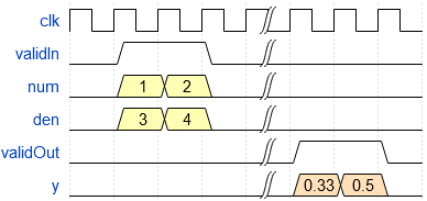 Complex Divide HDL Optimized - Divide one input by another using CORDIC algorithm and generate ...