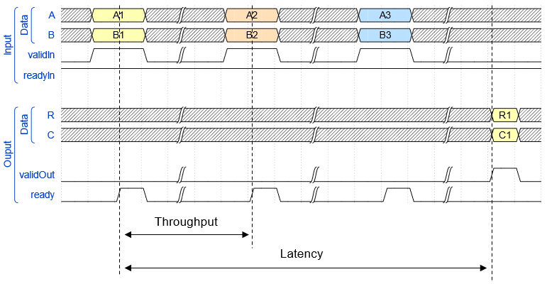 QR decomposition for matrices - Simulink