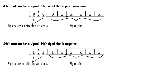 Storage Containers - MATLAB & Simulink