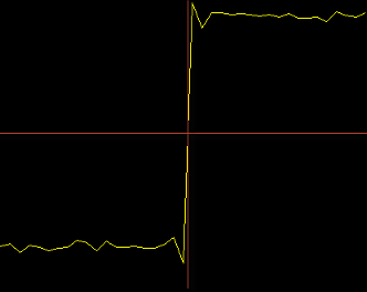 BilevelMeasurementsConfiguration - Measure transitions, aberrations ...