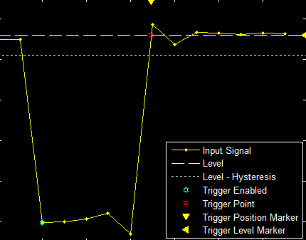 Configure Time Scope MATLAB Object - MATLAB & Simulink