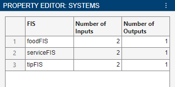 Build FIS Tree Using Fuzzy Logic Designer - MATLAB & Simulink