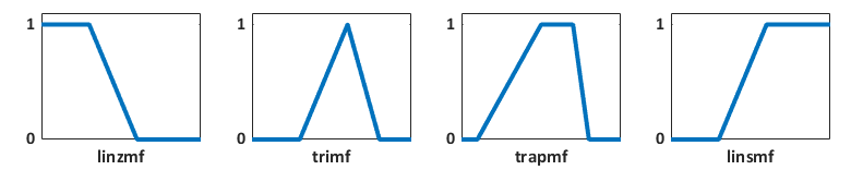 Foundations Of Fuzzy Logic Matlab And Simulink