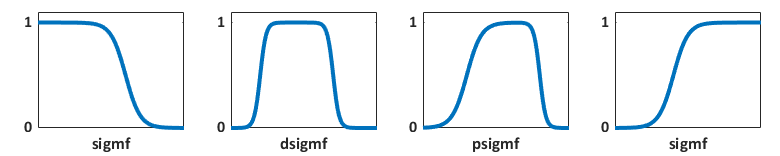 Foundations Of Fuzzy Logic Matlab And Simulink