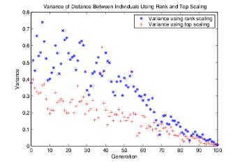 Fitness Scaling - MATLAB & Simulink