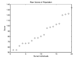 Fitness Scaling - MATLAB & Simulink