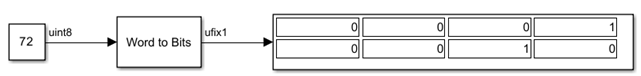 Word to Bits - Converts real numbers to vector of bits - Simulink