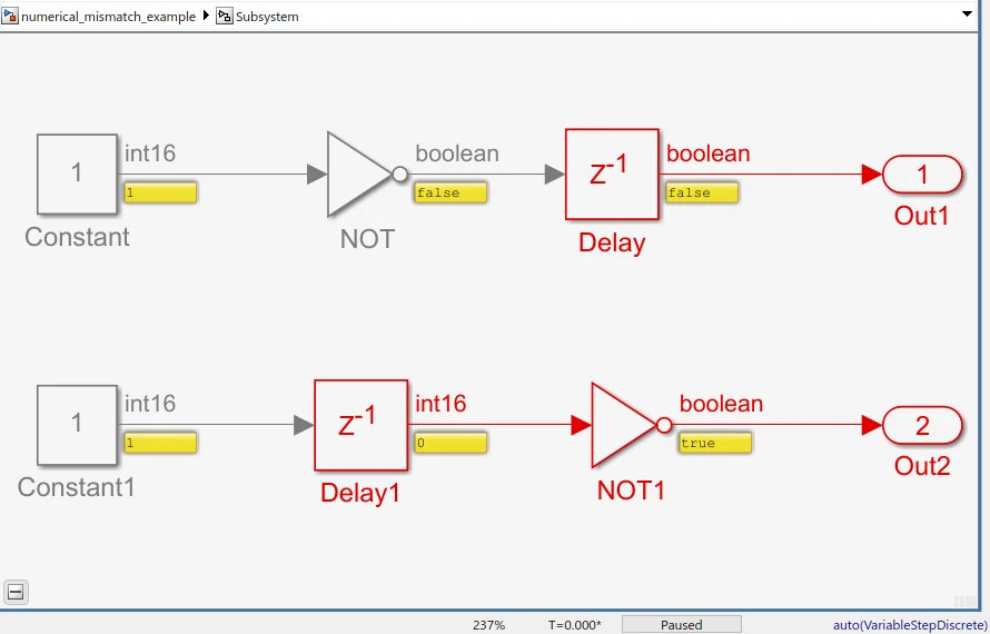 Resolve Delays Not Absorbed During Delay Balancing - MATLAB & Simulink
