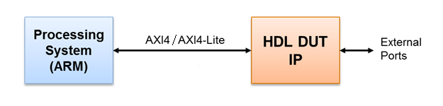 Default System Reference Design for AMD SoC Device - MATLAB & Simulink
