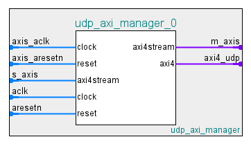 Ethernet AXI Manager - MATLAB & Simulink