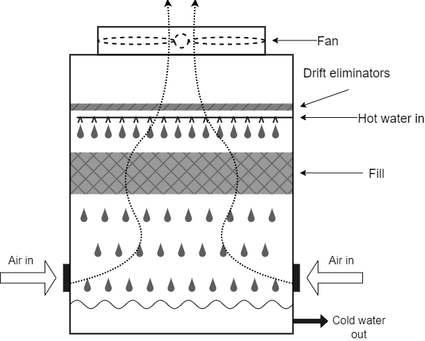 Cooling Tower (TL-MA)
